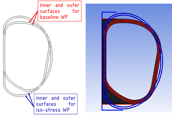 Reshaping the DEMO Tokamak’s TF Coil with high fidelity Multiphysics ...