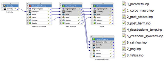 EnginSoft - New methodology to better understand fatigue life in ...