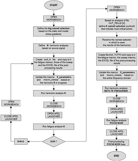 EnginSoft - New methodology to better understand fatigue life in ...