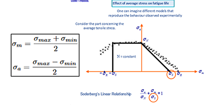 EnginSoft - New methodology to better understand fatigue life in ...