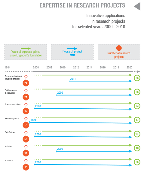 EnginSoft - Research